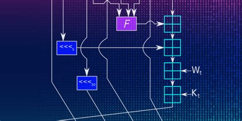 Git Developers Release Test Code To Transition Away From Aging Sha 1