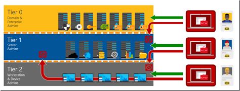 Active Directory Security Best Practices Part 1 Secure