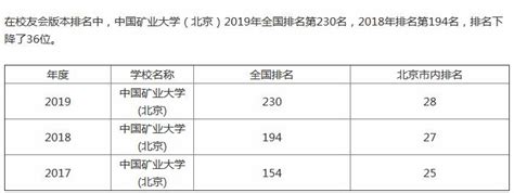 中国矿业大学怎么样是211吗？排名多少？王牌专业有哪些？