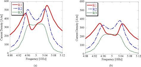 Figure 1 From Comparison Of Power Handling Capability Of Double Strip Resonator Filters With