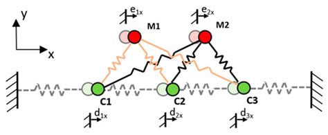 Increasing Machining Accuracy Based On Cnc Machine Tool Correction Data