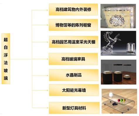 浅析超白玻璃的加工工艺及其应用 专题 资讯 中国粉体网