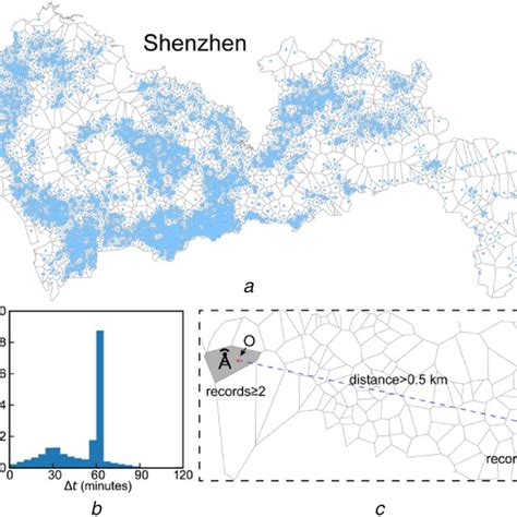 The Spatial‐temporal Distribution Of Taxi Trips A B Geographical