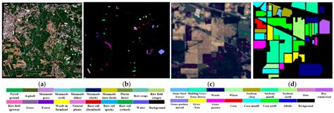 Transfer Learning Based Hyperspectral Image Classification Using Residual Dense Connection Networks
