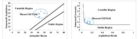 Study Of The CII Index In Reservoir Samples Indicates That Samples Are Download Scientific