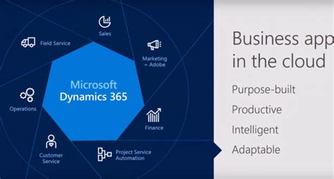 Dynamics 365 Extensibility Using Powerapps And Flow