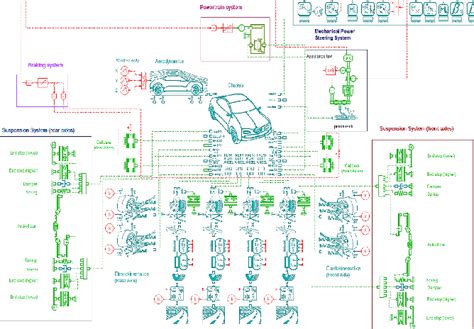 Figure 1 From Simulation Based Testing Framework For Autonomous Driving