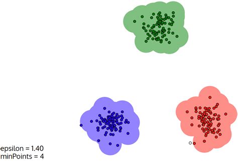 机器学习：dbscan算法效果比k Means好