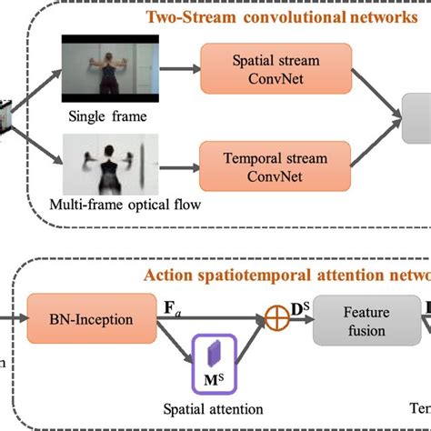 Deep Feature Extraction Network Download Scientific Diagram