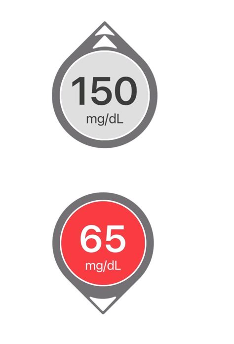The Life Of Reactive Hypoglycemia… R Hypoglycemia