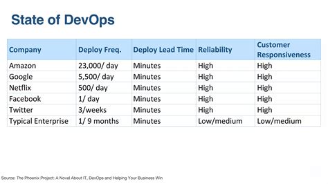 Agile Architecture Scrum Devops By Milan Chheda Ppt