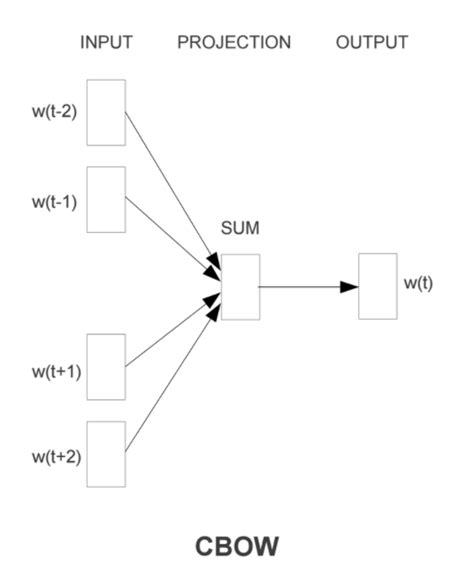 图表示学习算法学习 Csdn博客