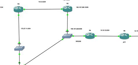 Dynamic Crypto Map L L VPN Cisco Community