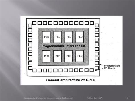 Complex Programmable Logic Devicescpld And Field Programmable Logic