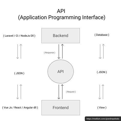 memahami slice pada golang slice adalah potongan data dari array by andre aditya pelealu medium