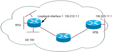 What Is Loopback Interface In A Cisco Router Snabay Networking