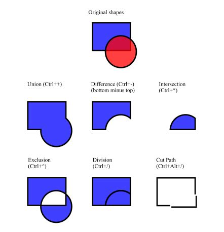 Inkscape Tutorial For Beginners AcadBuddy