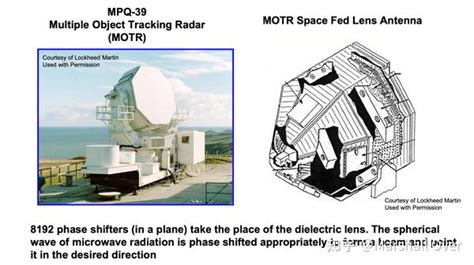 十mit公开课雷达系统工程之雷达天线下 知乎