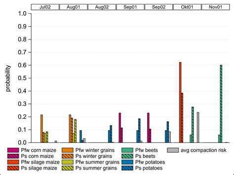 Sas Sgpanel Vbar Distinguist With Fill Pattern Within Groups Of The Same Colour Stack Overflow