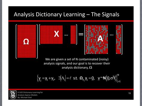 Nuit Blanche Analysis Dictionary Learning A New Matrix Factorization