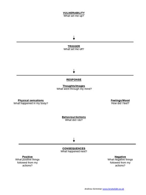 Functional Analysis Abc Model Worksheet Pdf
