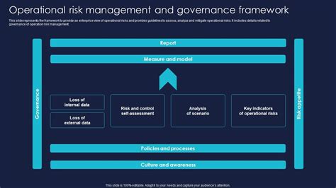 Operational Risk Management And Governance Framework Pictures Pdf