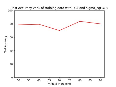 Github Pradip Kathiriya Implementation Of Machine Learning Classifiers For Face Recognition