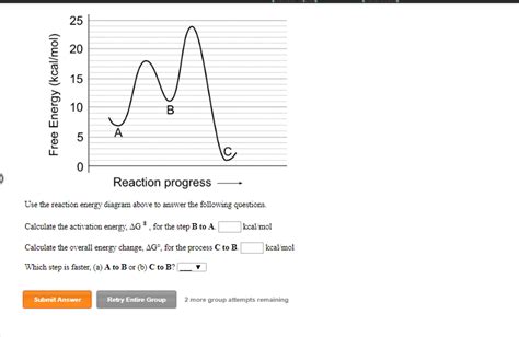 Solved 25 E 20 送15 D 10 5a Reaction Progress Use The