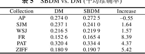 Table 5 From Summary Based Information Retrieval Model Semantic Scholar