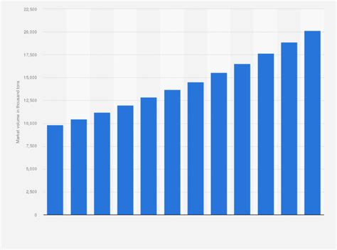 Average Salary For Administrative Assistant