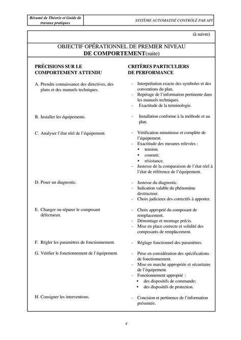 SOLUTION Cours Electromecanique Systeme Automatise Controle Api