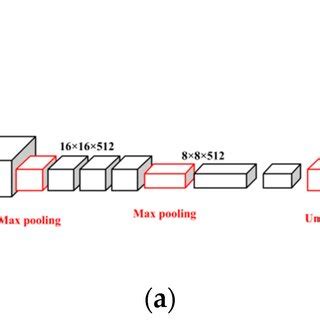 Generative Model Encoder Decoder A Architecture Of Encoder Decoder