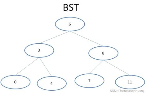 K D树算法原理以及python实现随机k D树算法 Csdn博客