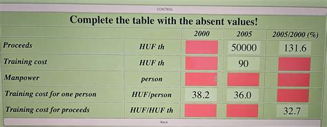 Solved Complete The Table With The Absent Values