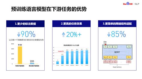 自然语言处理 Paddle Nlp 预训练语言模型及应用 Vipsoft 博客园 自然语言处理 Paddle Nlp 预训练语言模型及应用 Vipsoft 博客园