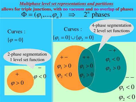 Ppt Total Variation And Geometric Regularization For Inverse Problems Powerpoint Presentation