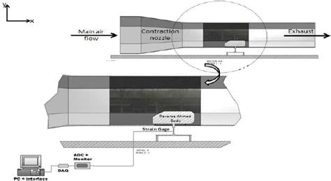 Scheme Of Aerodynamic Drag Force Measurement Download Scientific Diagram