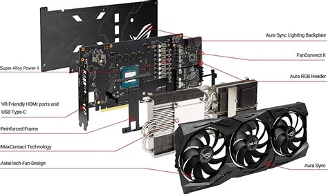Asus Rog Strix Geforce Rtx 2060 Super Advanced Overclocked Evo 8g Gddr6 Hdmi Displayport Usb