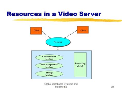 Ppt Load Balancing In Distributed Systems Powerpoint Presentation Free Download Id 1009221