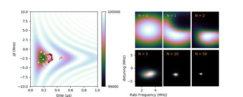 Sequential Bayesian Experiment Design Nist