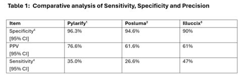 Performance Of Illuccix Posluma And Pylarify Psma Tracers