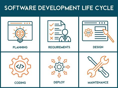 Software Development Life Cycle Banner Web Icon Vector Illustration