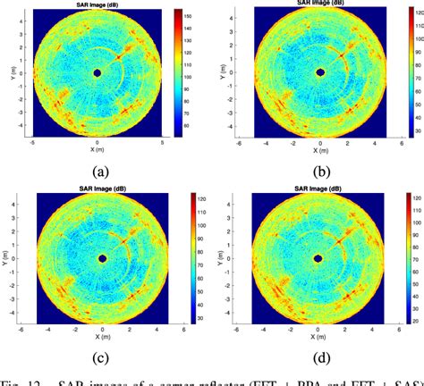 Figure 1 From Efficient Rotating Synthetic Aperture Radar Imaging Via Robust Sparse Array