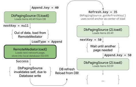 android jetpack paging3分页库的使用二（本地数据源和数据流变换） 提玛欧斯的博客 csdn博客