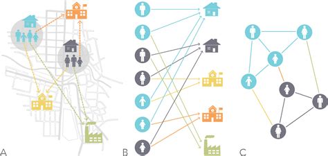 Figure 13 From Epidemic Processes In Complex Networks Semantic Scholar