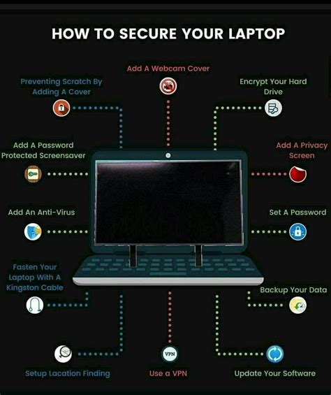 Hacking Articles Posted On Linkedin