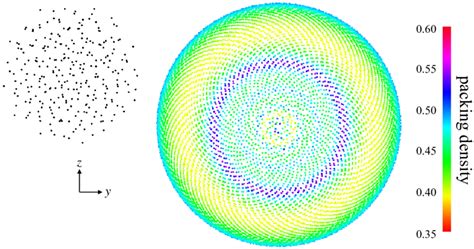 Point Distribution Around The Origin Left And The Pattern On The