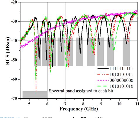 Figure 1 From Orientation Independent Chipless Rfid Tag Using Novel Trefoil Resonators