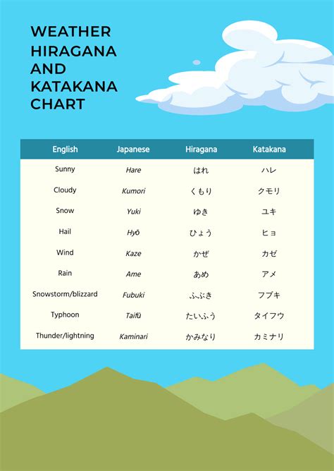 Hiragana Chart Download Free Documents For Pdf Word And Excel
