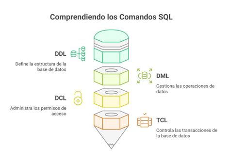 sql basesdedatos programación desarrolloweb infografía aprendersql sqlqueries